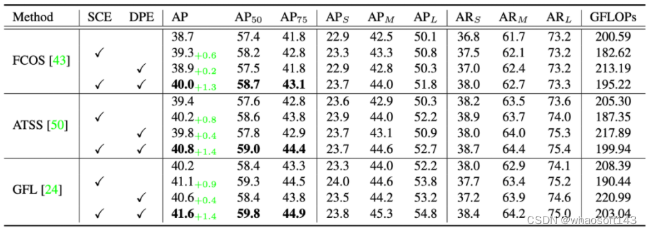 目标检测12_task-specific context decoupling-CSDN博客
