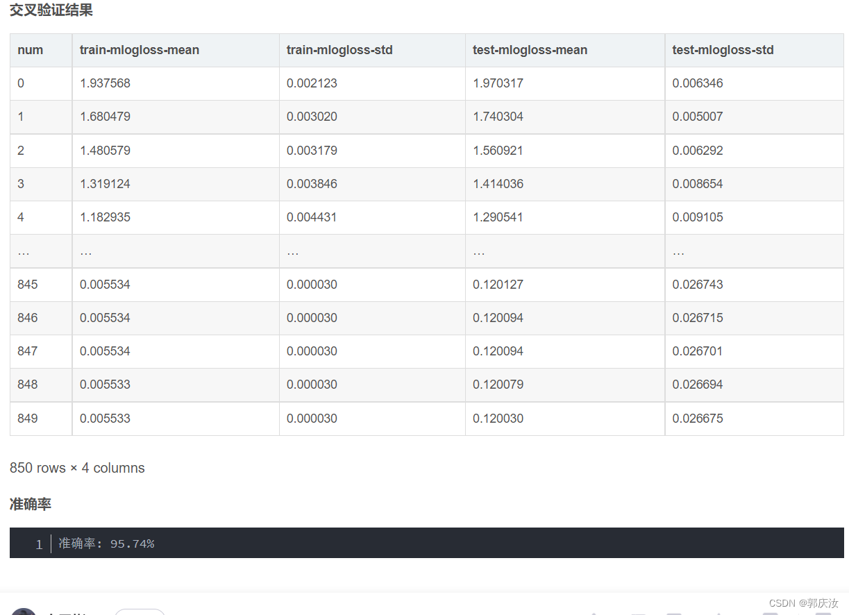 sklearn sklearn中Xgboost算法介绍和XGBClassifier方法的代码实现_xgbclassifer的导入代码-CSDN博客