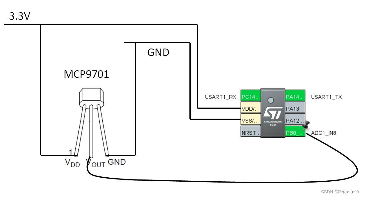 STM32多通道ADC采样获取MCP9701模拟温度传感器温度输出数据-CSDN博客