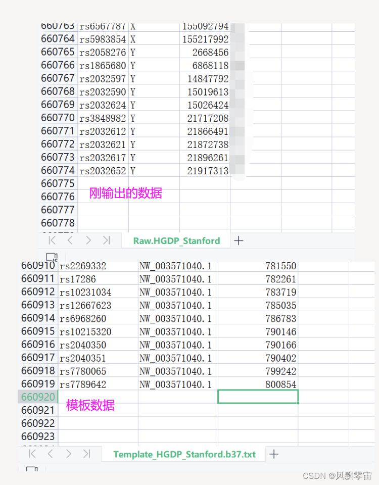 【教程】如何使用BCFtools提取全基因组数据到芯片模拟数据？_风澪宙的博客-CSDN博客