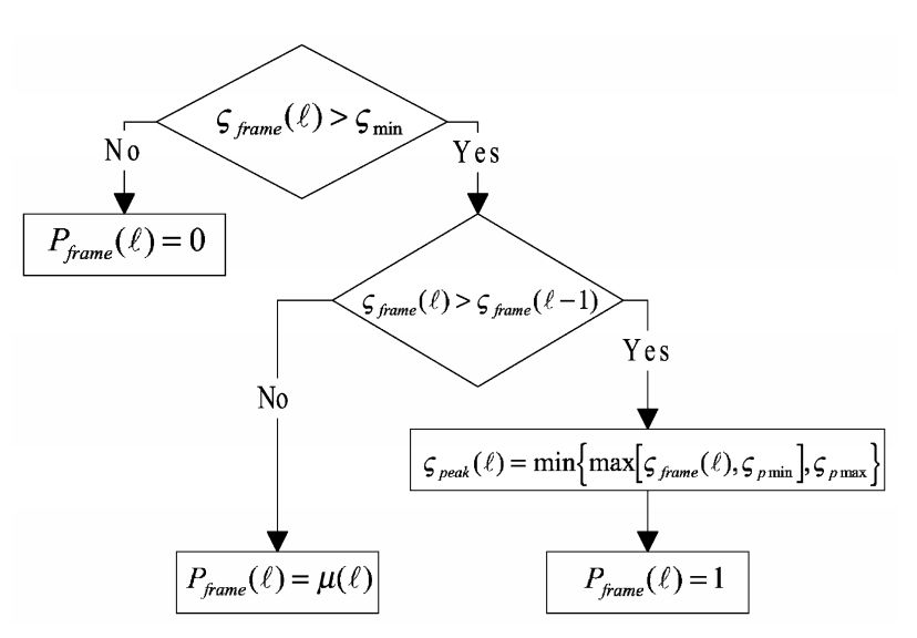 OMLSA算法推导_om-lsa-CSDN博客