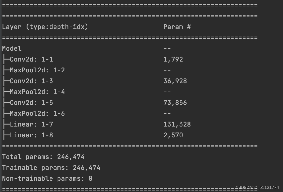 第P2周：彩色图片识别代码学习-CSDN博客