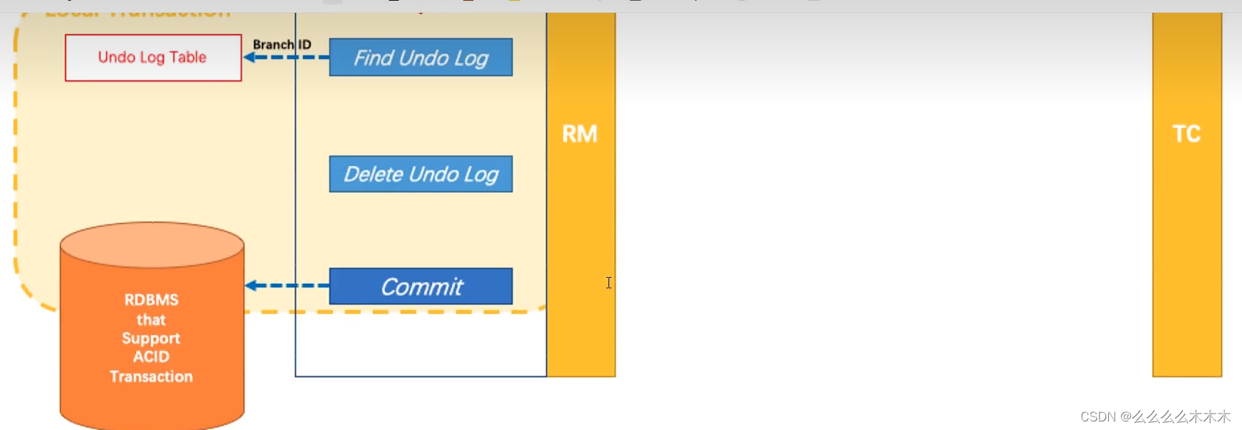 Seata简介及原理介绍_seate原理-CSDN博客