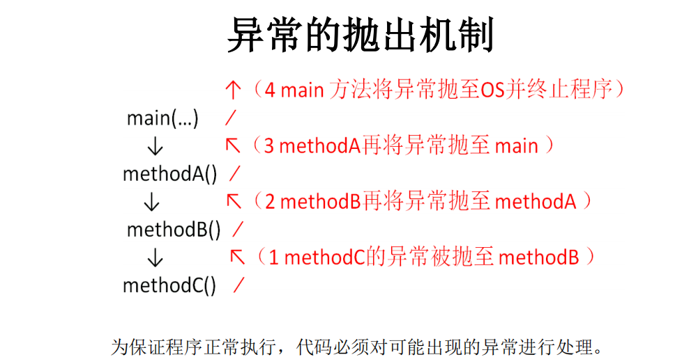 Java基础知识——异常处理java异常处理基础知识 Csdn博客