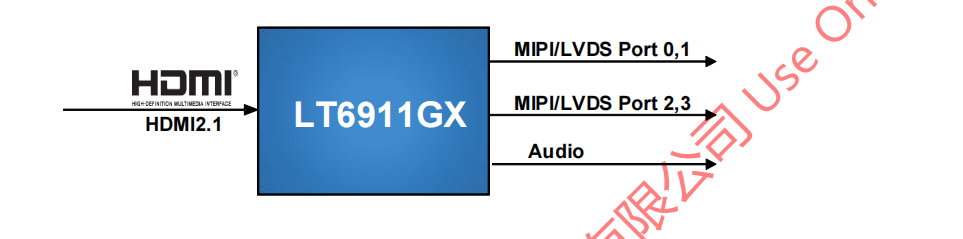 龙迅LT6911GX，功能HDMI转LVDS/MIPI，分辨率可达4K120HZ，高刷，支持HDCP。_hdmi转lvds芯片-CSDN博客