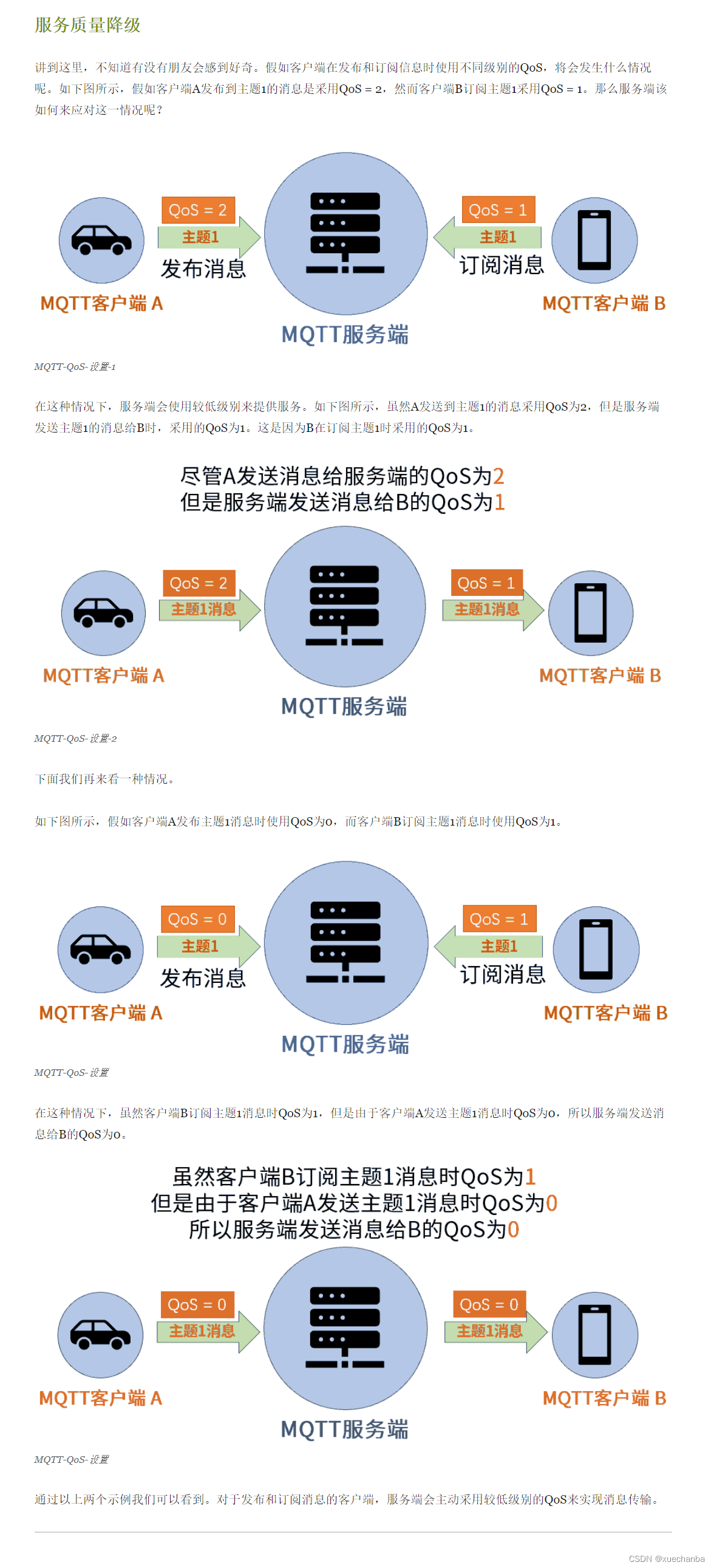 学习太极创客 — Mqtt 第二章(一)qos 服务质量等级mqtt Qos设置多少最合适 Csdn博客