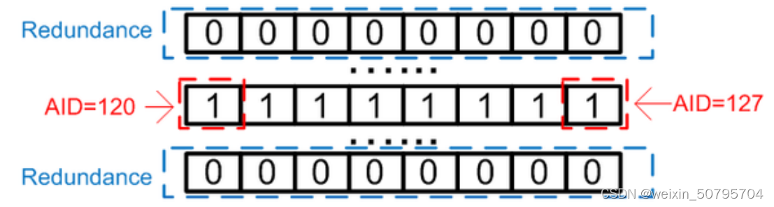 80211节能模式_association response aid-CSDN博客