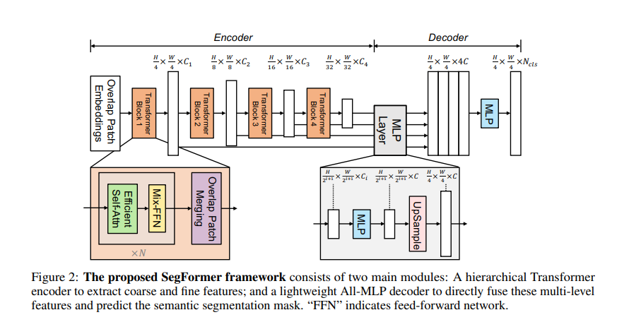 分割科研论文_channelized axial attention - considering channel -CSDN博客