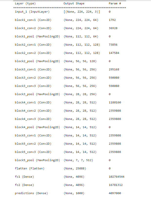 Vgg16提取特征并可视化_torch vgg16提取特征-CSDN博客