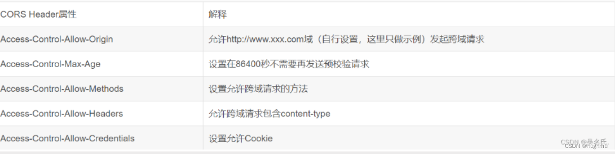Springboot 处理 Cors 跨域请求的三种方法 Springcors解决跨域 Csdn博客