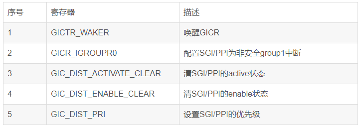GIC源码系列（三）：GICv3驱动初始化_gic eoi-CSDN博客