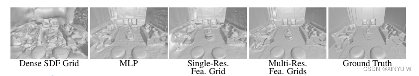 MonoSDF:神经隐式曲面重建的单目几何线索探索（论文阅读笔记）-CSDN博客