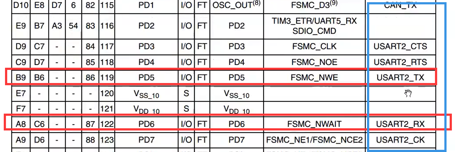 STM32学习(6)-Systick滴答定时器、delay函数介绍、端口复用和端口重映射_stm32中delay函数如何定义-CSDN博客