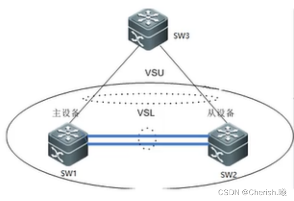 VSU技术介绍-CSDN博客
