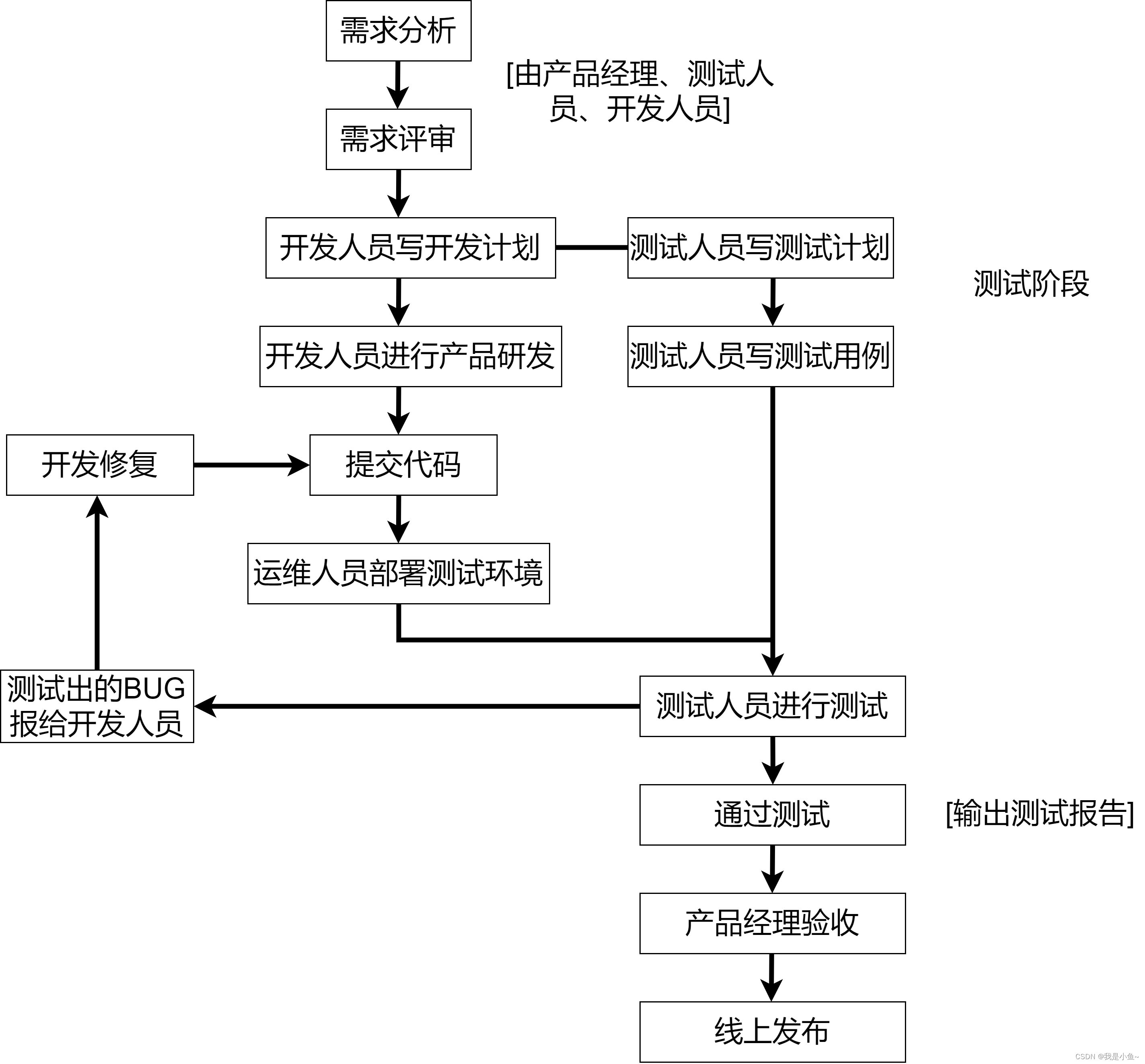 笔记~【软件测试基础】——软件开发模型双v模型中开发与测试活动的关系 Csdn博客