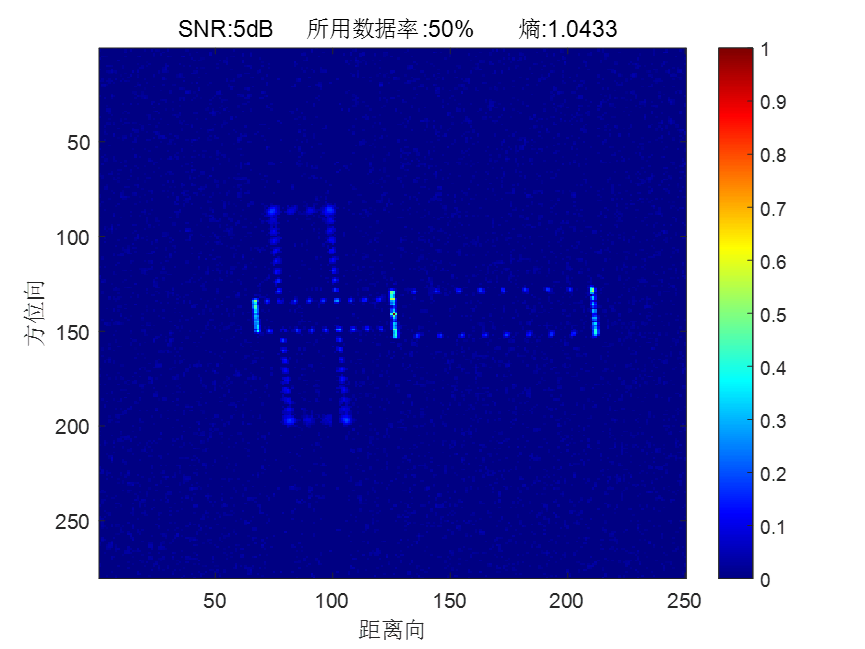 逆合成孔径雷达ISAR成像&压缩感知ISAR成像_omp isar-CSDN博客