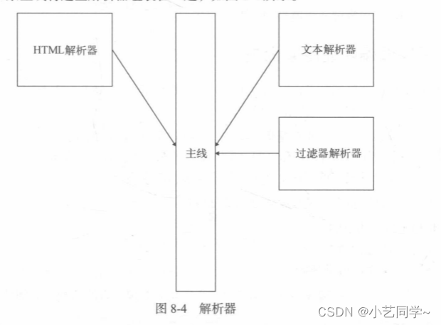 Vue2源码解析 模板编译vue 样式二次编译 Csdn博客