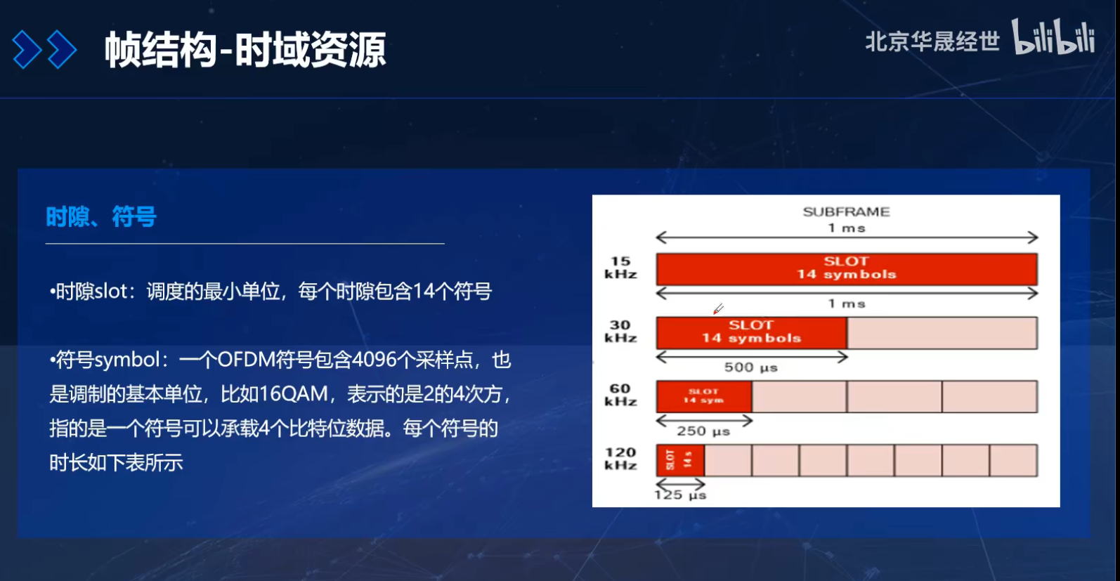 1+X 5G移动网络运维 - 第一篇-CSDN博客