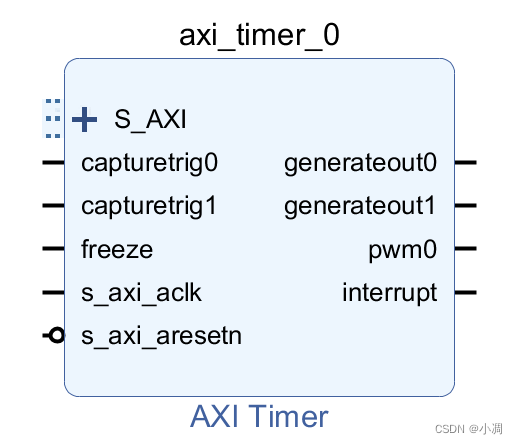 使用PYNQ生成PWM波控制舵机/步进电机/机械臂_pynq-z2 pwm-CSDN博客
