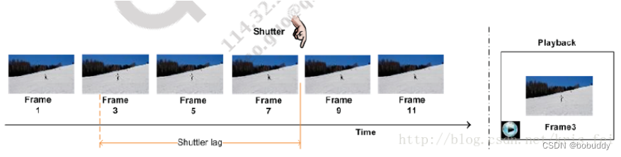 Camera ZSL-CSDN博客