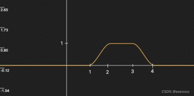 使用shader造型函数绘制图形_shader判断奇数偶数-CSDN博客