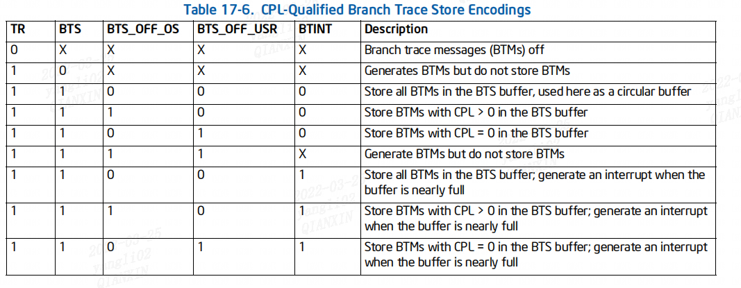 Intel x86_64 LBR & BTS功能_bts指令-CSDN博客
