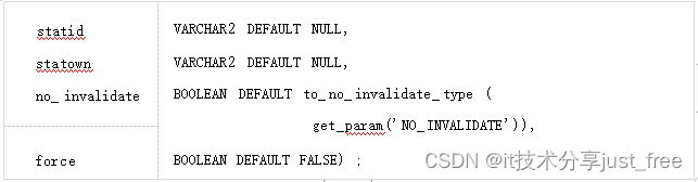 Oracle 19c 统计信息详解19c数据库统计信息设置 Csdn博客