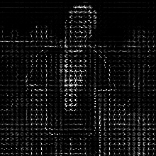 HOG算法-CSDN博客