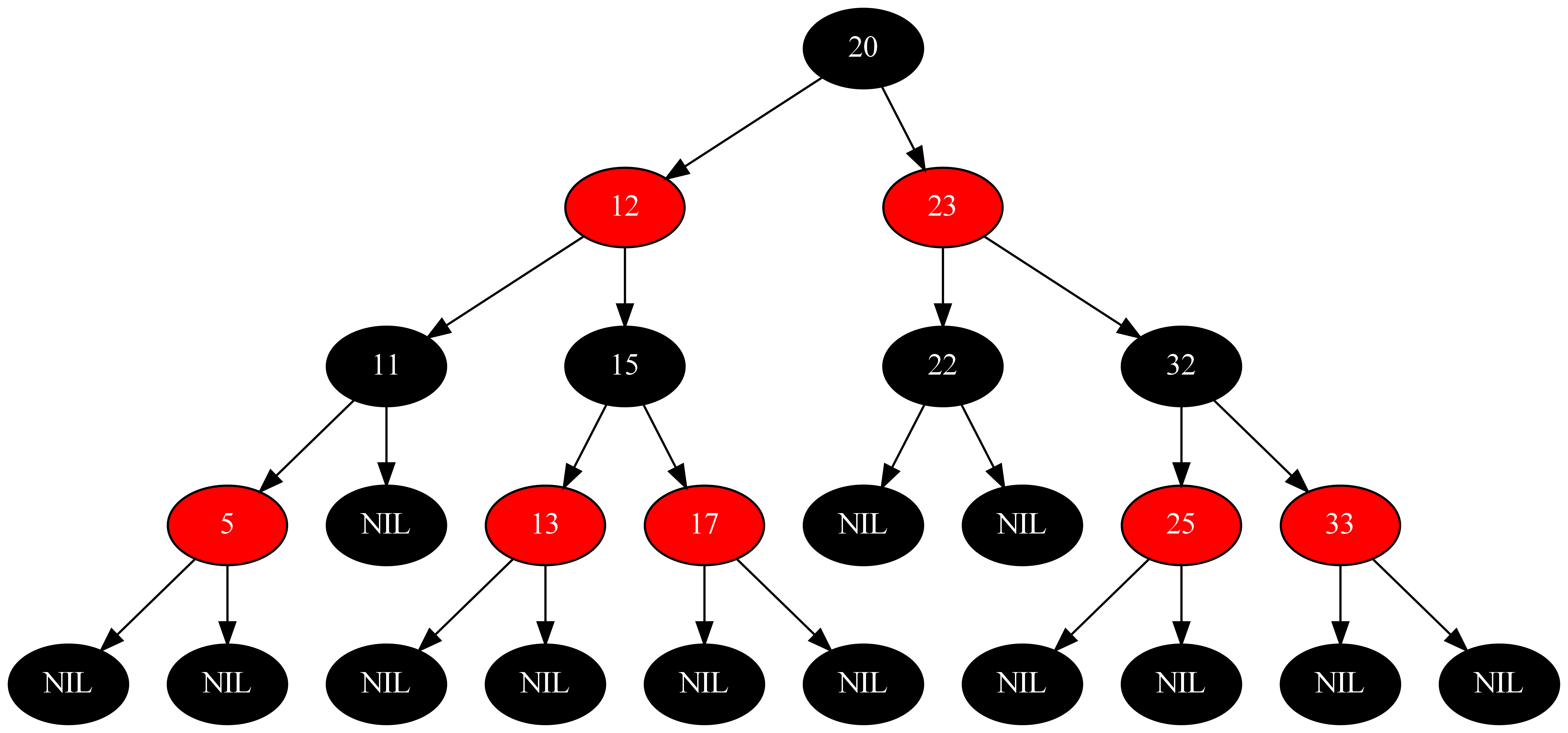 c/c++调用graphviz绘图_c++ graphviz-CSDN博客