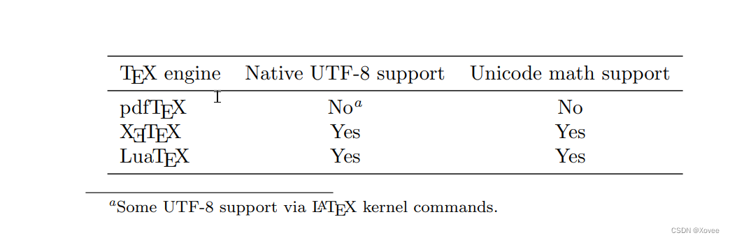 LaTeX 脚注_latex脚注-CSDN博客