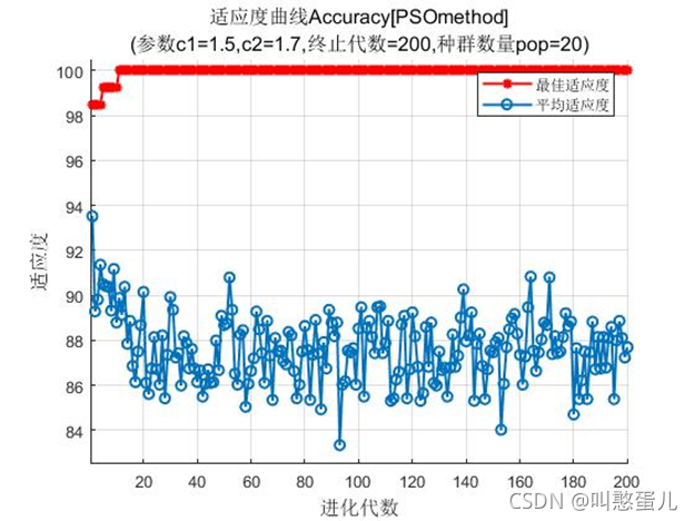 Svm原理及公式推导、相互配合的matlab工具箱 Libsvm、farutoultimate、gatbx Master的下载、安装、编译 学习使用svm的保姆级一条龙服务 Csdn博客
