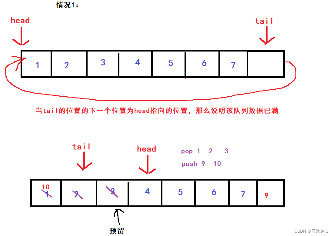 数据结构之——oj题环形队列实现详解mqoj Csdn博客