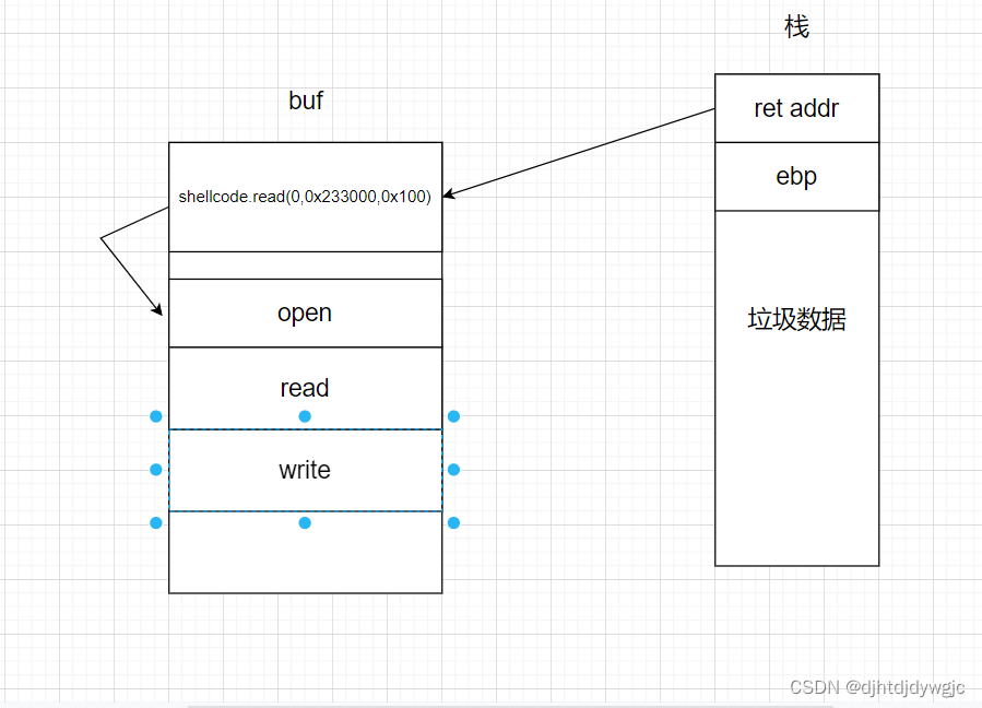 pwn——沙箱机制_pwn sandbox-CSDN博客