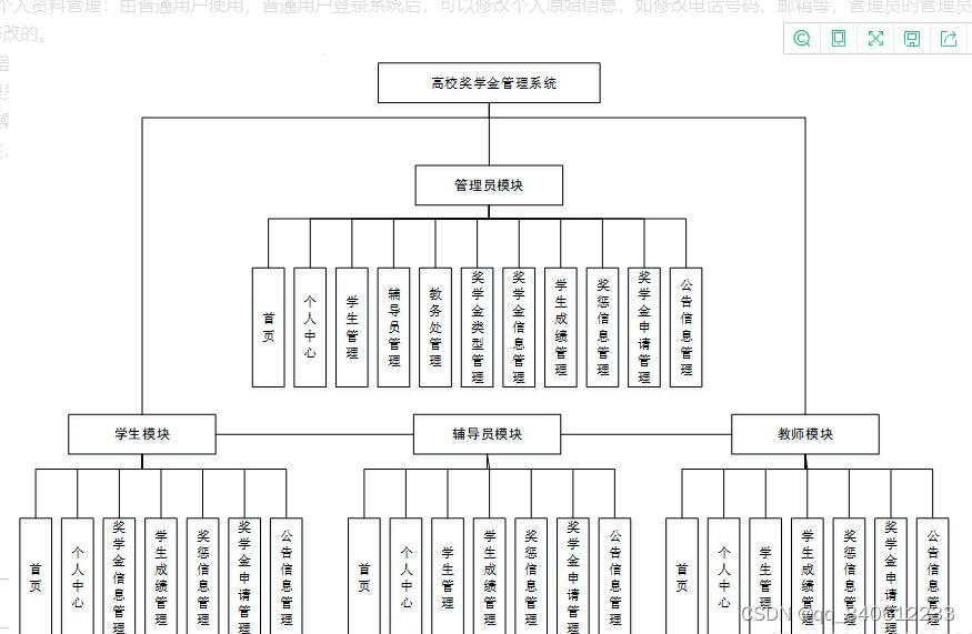 Nodejs基于vue的高校奖学金管理系统python Django助学金管理系统java学生奖惩管理系统 Csdn博客