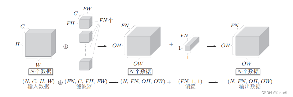卷积层运算详解与im2col实现-CSDN博客