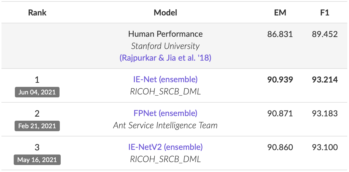SQuAD数据集简介-CSDN博客