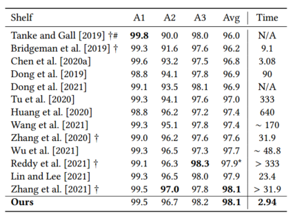 每日论文记录9-QuickPose: Real-time Multi-view Multi-person Pose Estimationin Crowded Scenes（2023）-CSDN博客