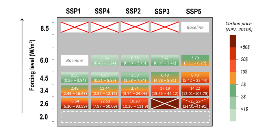 共享社会经济途径SSP_共享社会经济路径ssp-CSDN博客
