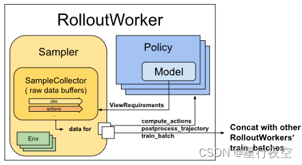 RLlib五：如何丝滑使用RLlib_ray.rllib.algorithms2版本使用自己搭建的env并配置环境参数-CSDN博客