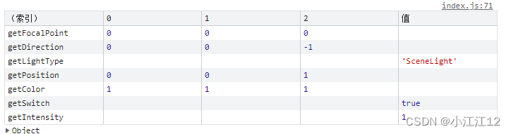 vtk.js关于vtkLight_setlighttypetoscenelight-CSDN博客