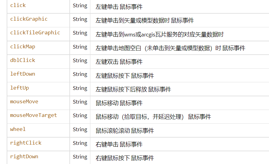 mars3d的各种事件_mars3d为layer绘制的图层增加点击事件-CSDN博客