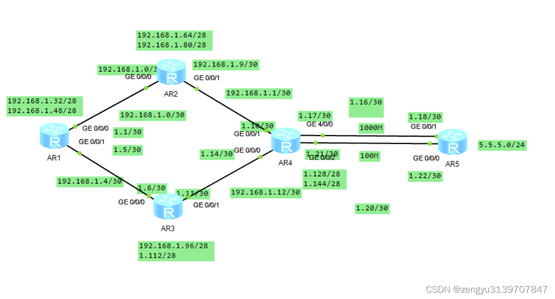 ENSP静态路由实验一_ensp 路由器int l0-CSDN博客