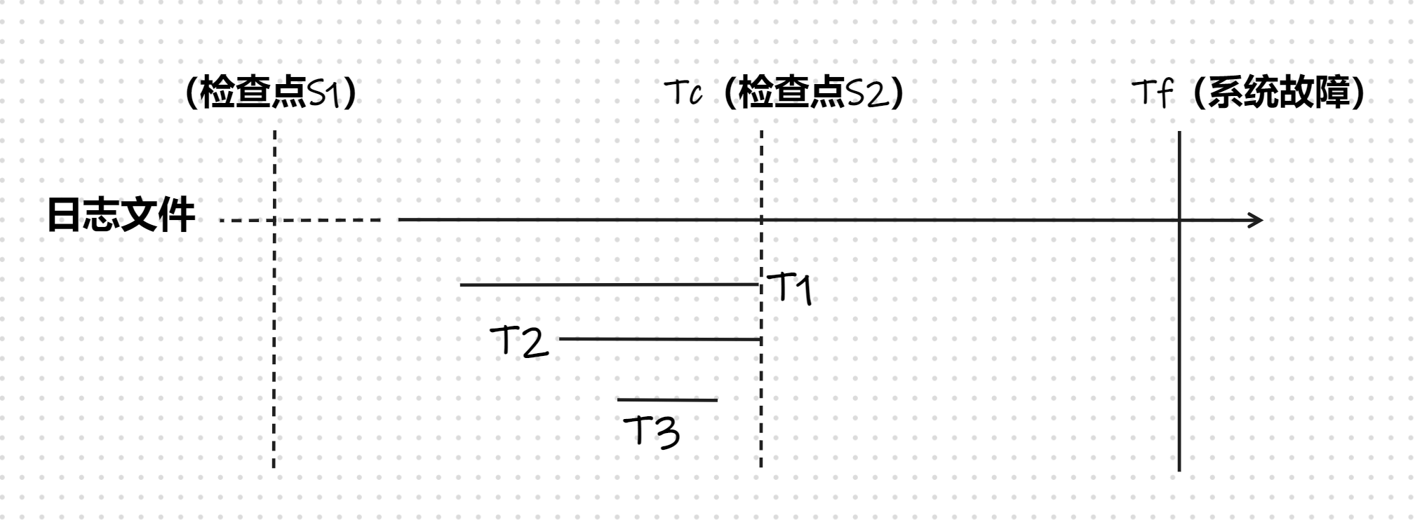 数据库系统概论 数据库恢复技术恢复技术能保证事务的哪些特性ooooorangecheng的博客 Csdn博客 