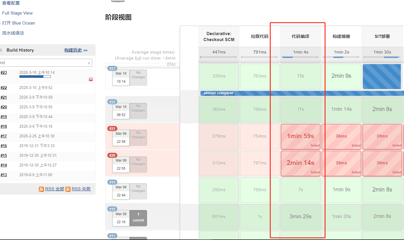 artifactory搭建的maven仓库经常出现Read timed out拉取失败_maven read timed out-CSDN博客