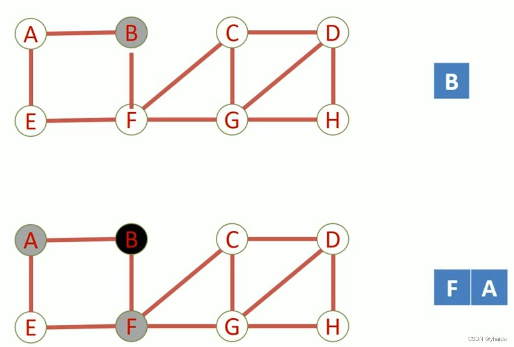 图论 c++实现_图论circuit和cycle-CSDN博客