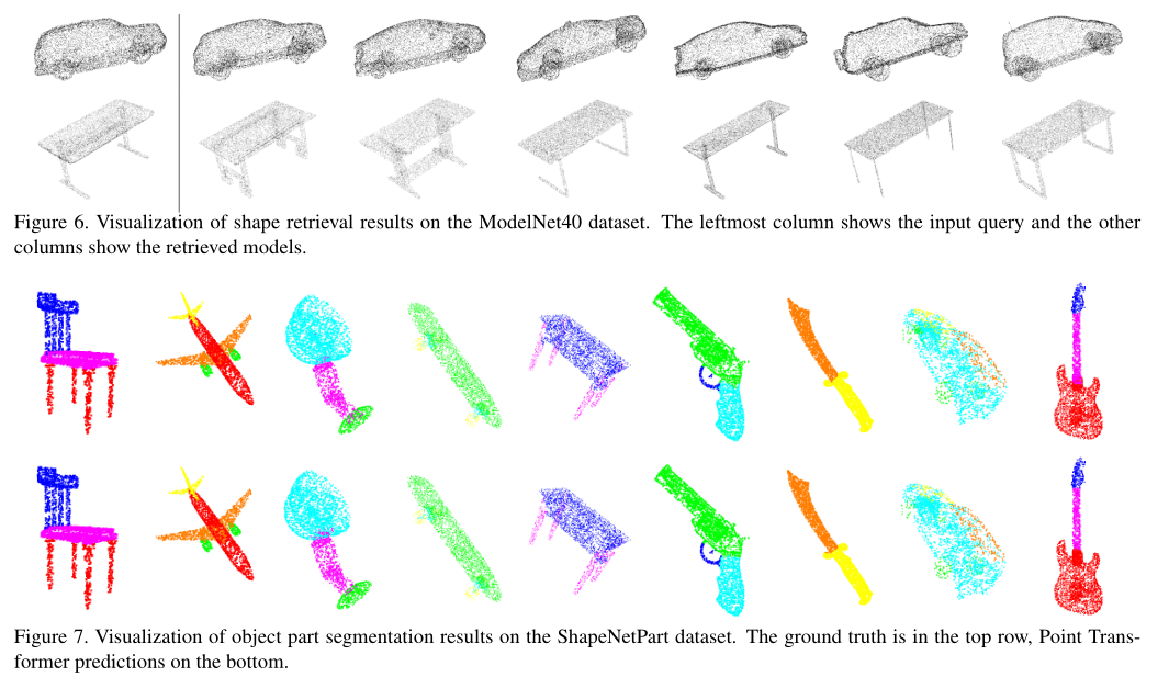 【论文阅读】Point Transformer解读_向上的毛毛的博客-CSDN博客