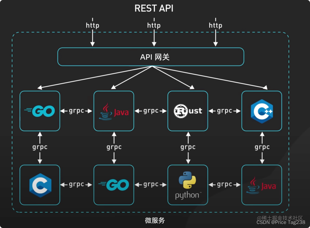 gRPC 接口调试利器Apifox_rpc调试工具-CSDN博客