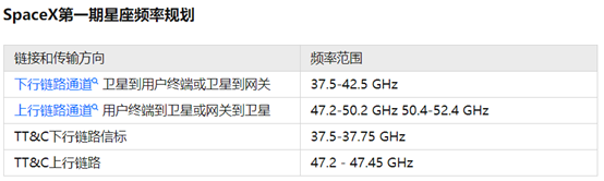 【新闻资讯】HackRF SuperCluster：用八个HackRF接收星链的信标信号_hackrf dsd-CSDN博客