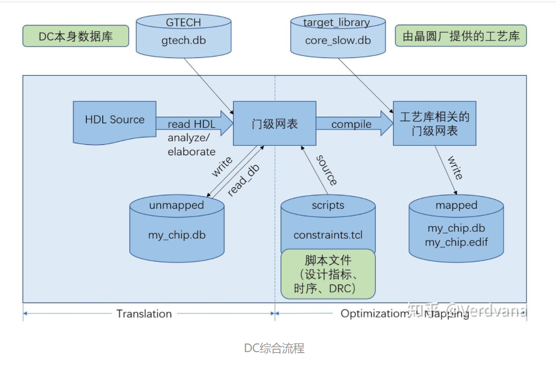 DC工具的基本使用（一）_dc使用教程-CSDN博客