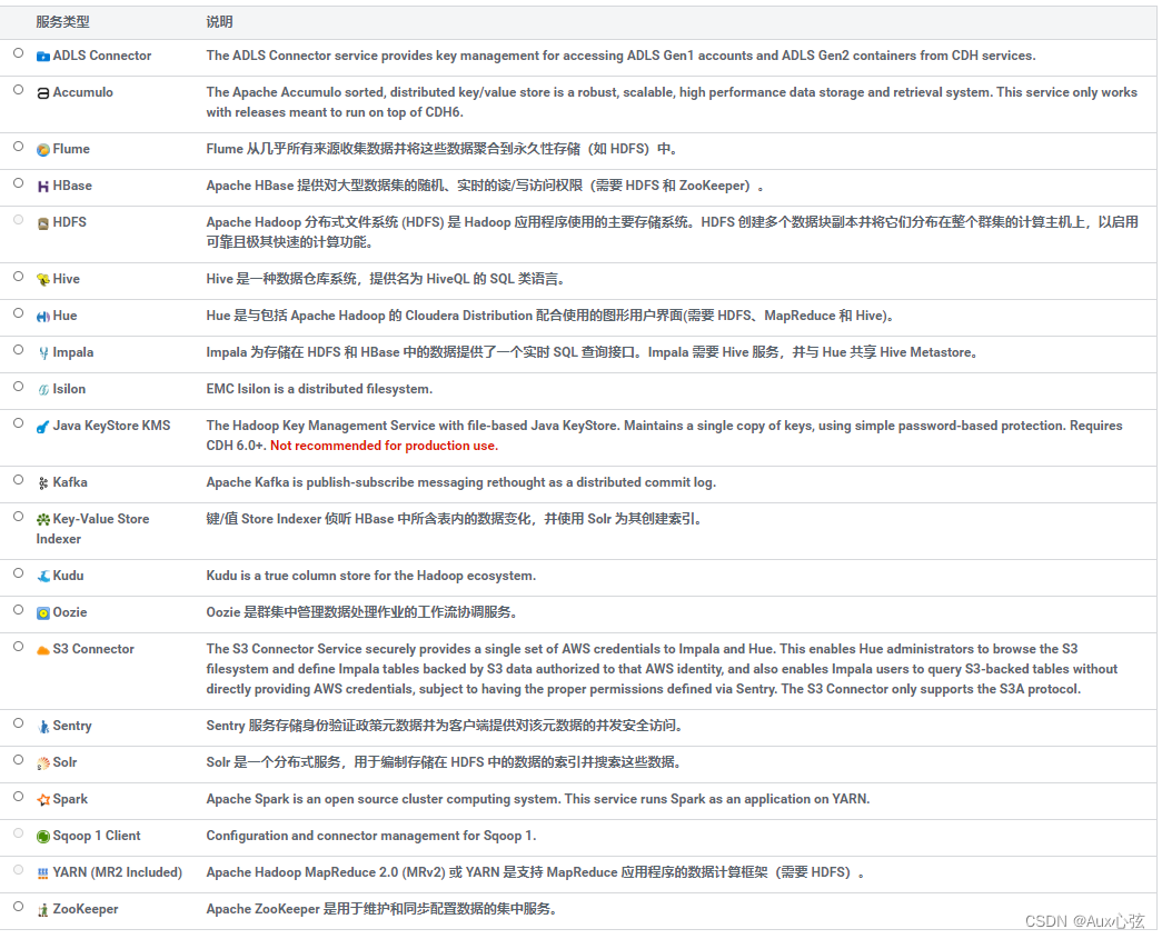 CM(Cloudera Manager)简介-CSDN博客